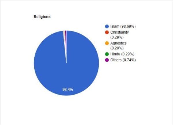 Maldives Religion
